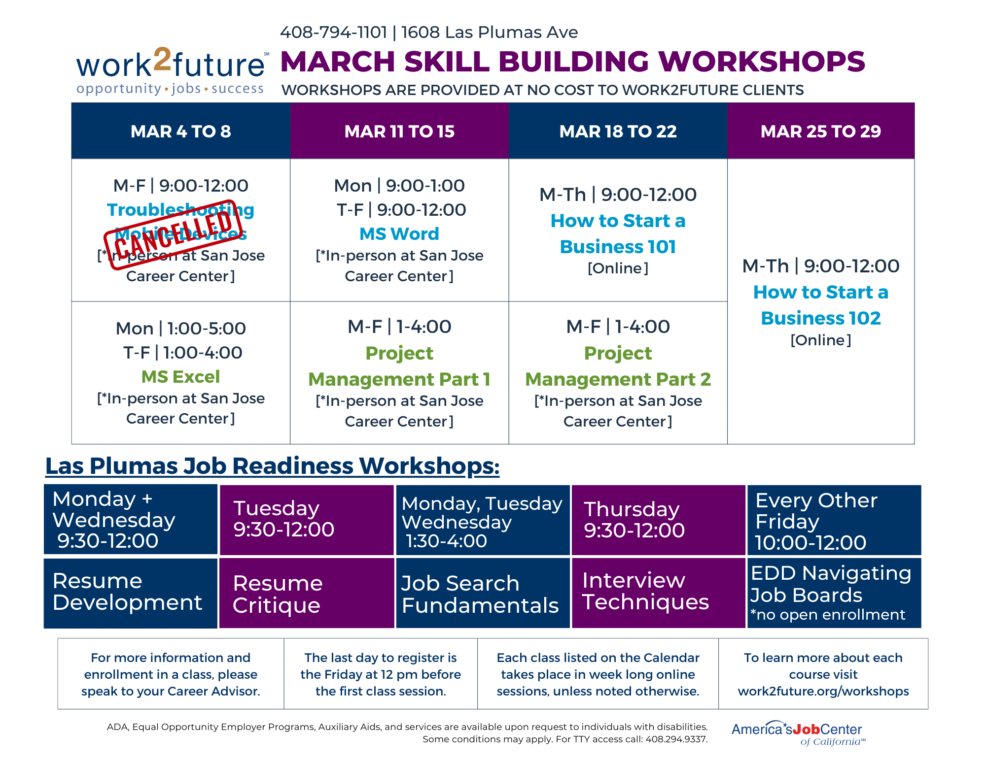 Talleres de trabajo - work2future