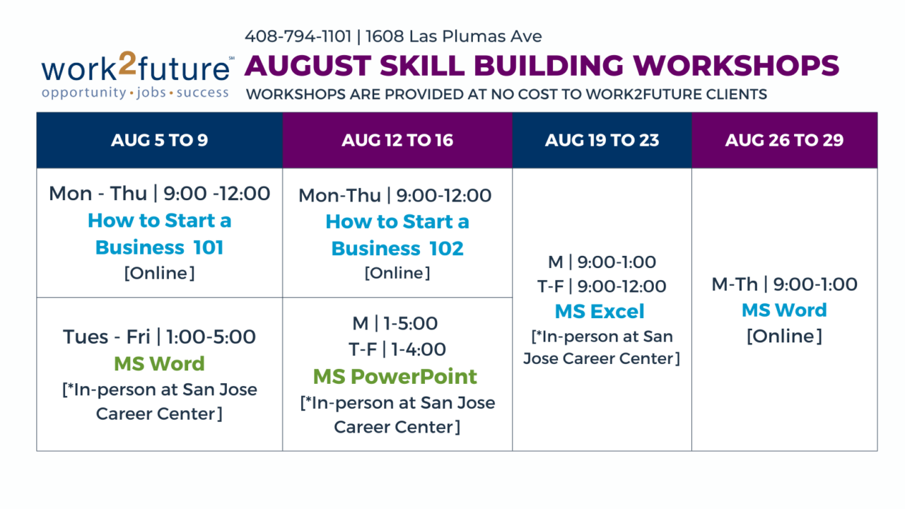 welcome - work2future